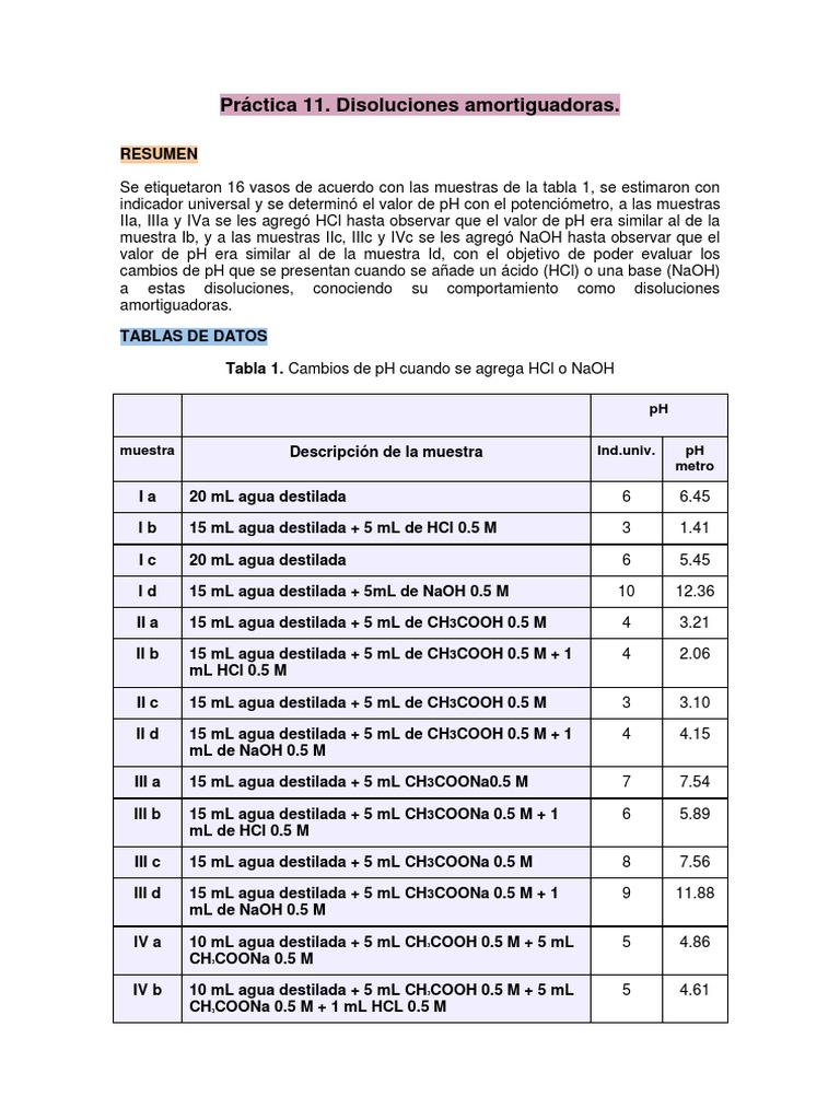 Práctica 11. Soluciones Amortiguadoras | PDF | Ácido | Ph