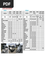IUJ Bus Transportation Schedule | PDF | Bus | Bus Transport
