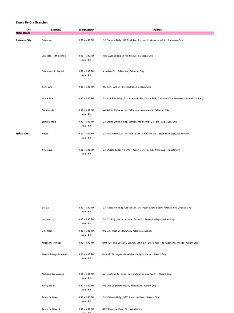 BDO Branches Nationwide | PDF | Makati | Metro Manila
