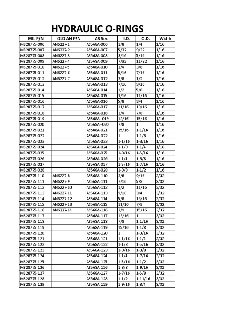 120565958 MS an O Ring Cross Reference | Joining | Industrial Processes