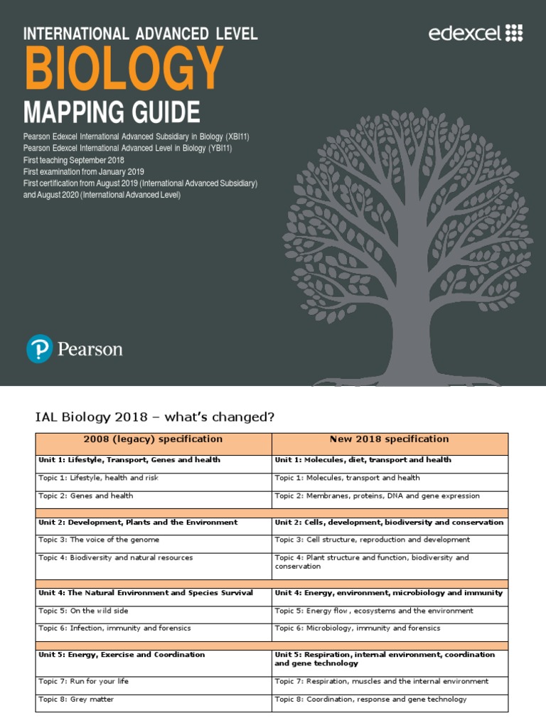 Mapping Guide | PDF | Genetic Code | Cell Membrane