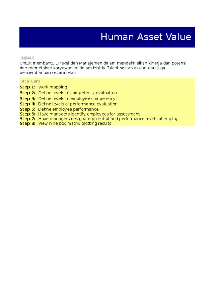 Human Asset Toolkit: Evaluasi & Pengembangan Karyawan | PDF | Bisnis