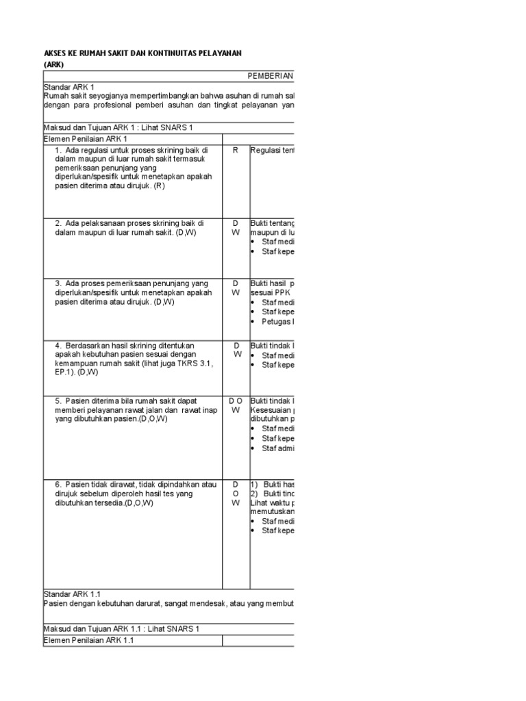 Instrumen Snars Ark | PDF