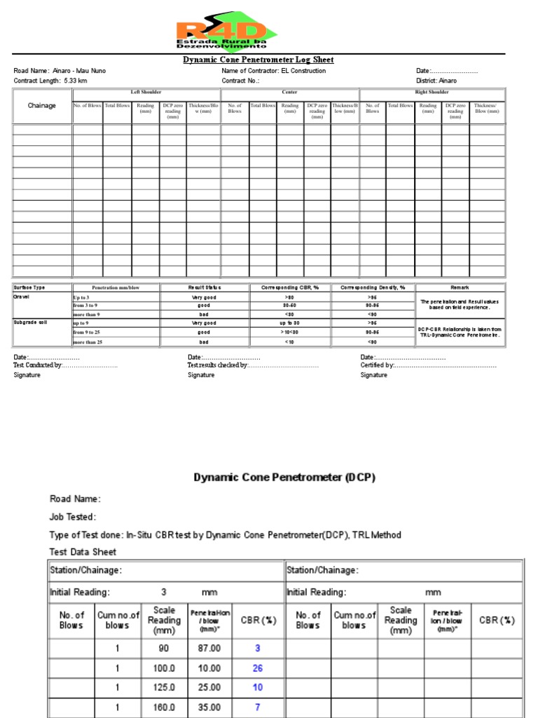 Table Form of DCP Test ERA | PDF | Nature