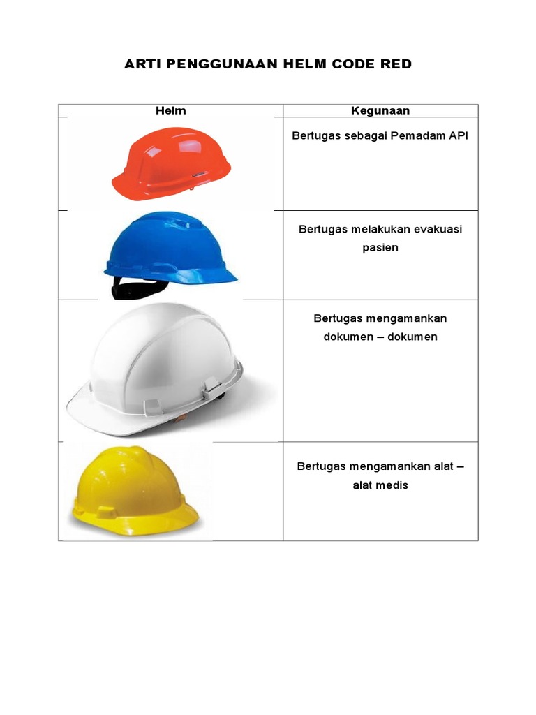Arti Penggunaan Helm Code Red | PDF