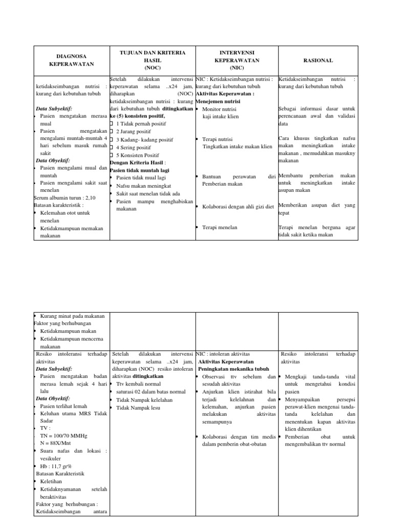 DIAGNOSA KEPERAWATAn Intervensi | PDF