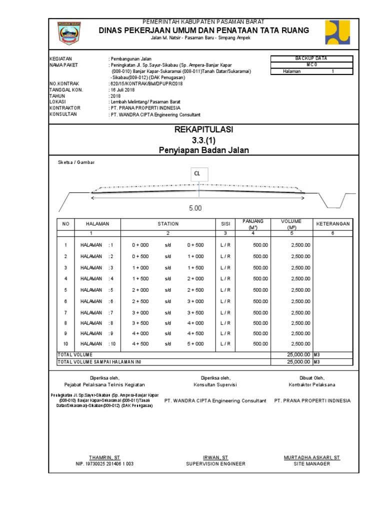 Penyiapan Badan Jalan All PDF | PDF