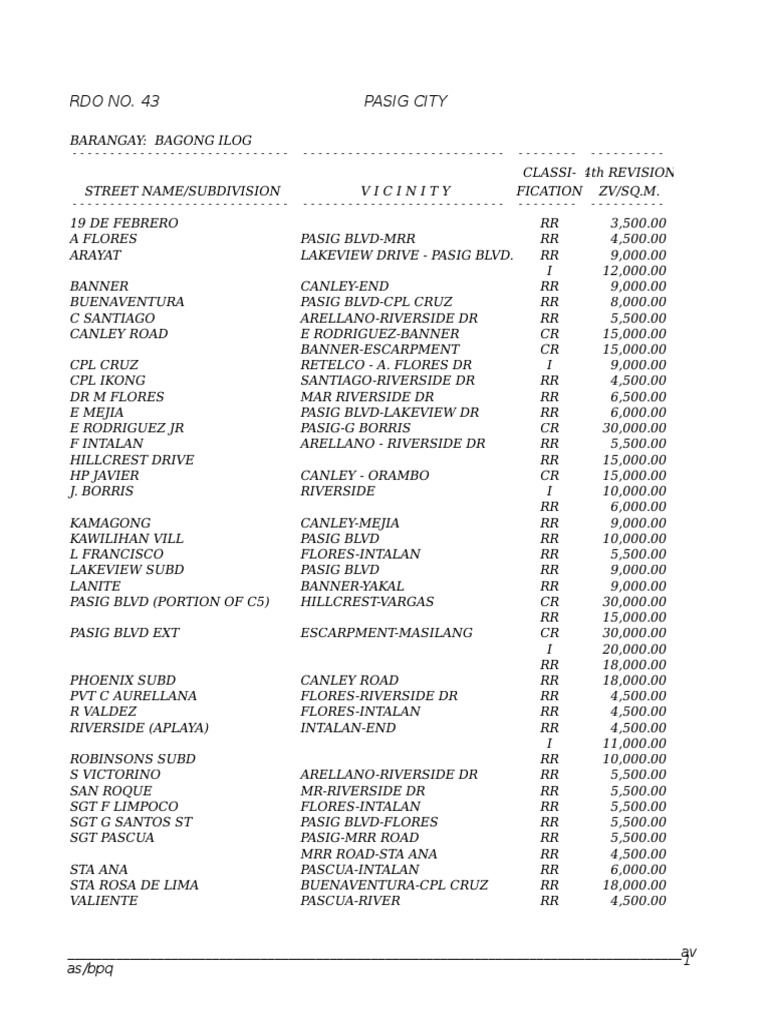 Rdo 043 Pasig - DO102 | PDF