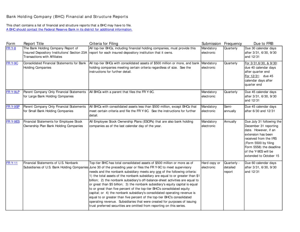 BHC RR Chart | Download Free PDF | Financial Statement | Subsidiary