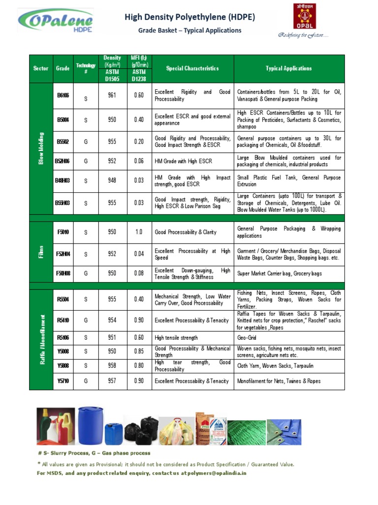 HDPE Product Catalouge - Revised | PDF | Pipe (Fluid Conveyance ...
