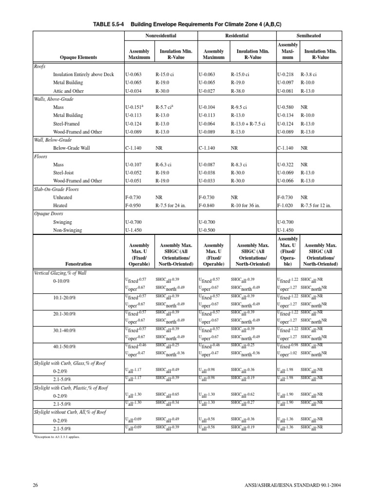 ASHRAE 90.1 BLDG Envelop Table 2004 | PDF | Building Insulation | Heat ...