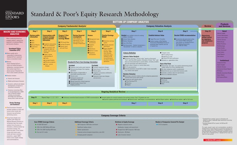 Equity Research Methodology 031604 | Valuation (Finance) | Financial ...