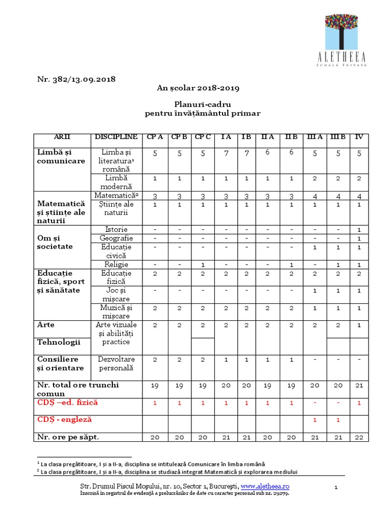 Planuri cadru primar 2019.docx