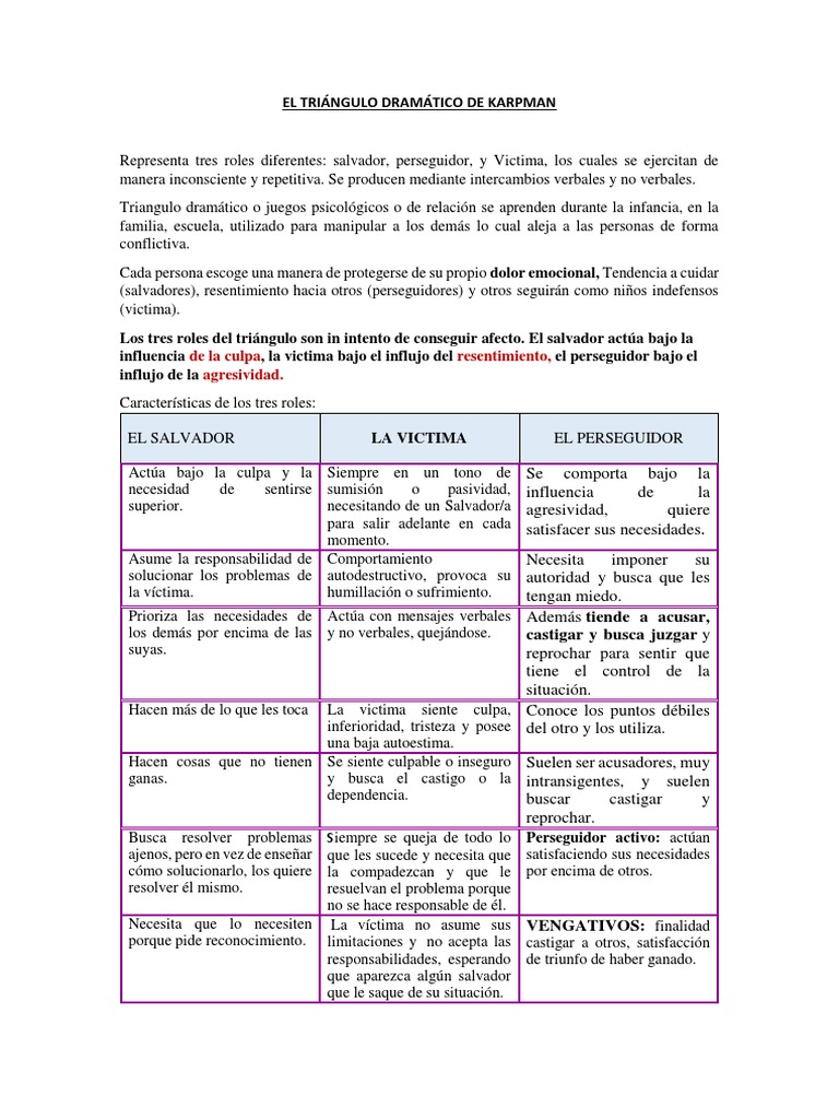 El Triángulo Dramático de Karpman | PDF | Adultos | Ciencias del ...