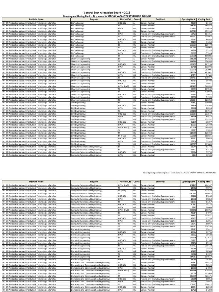 FileHandler PDF | PDF | Academic Discipline Interactions | Science And Technology