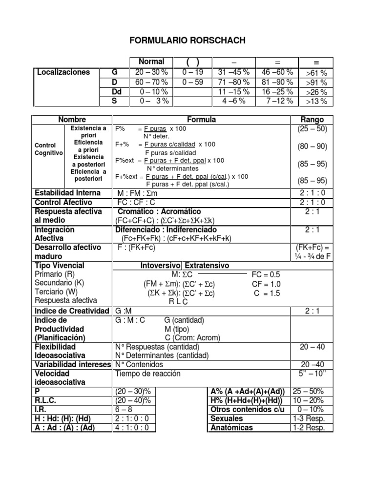 Formulario Rorschach | PDF