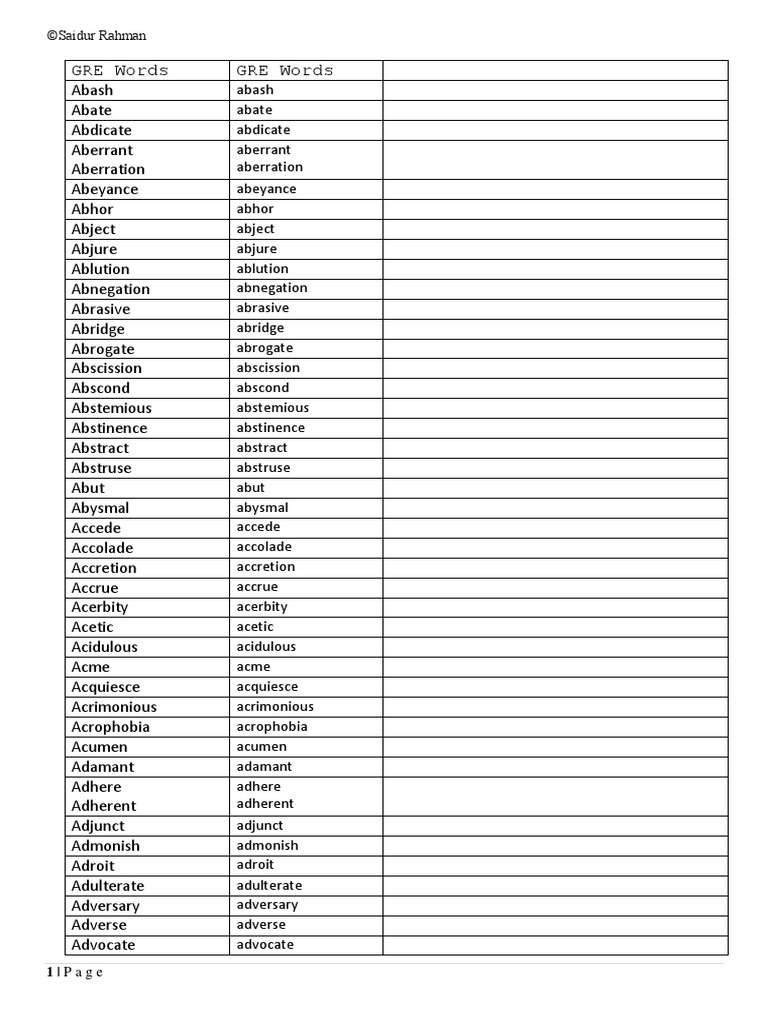 Final1800 GRE Words | PDF