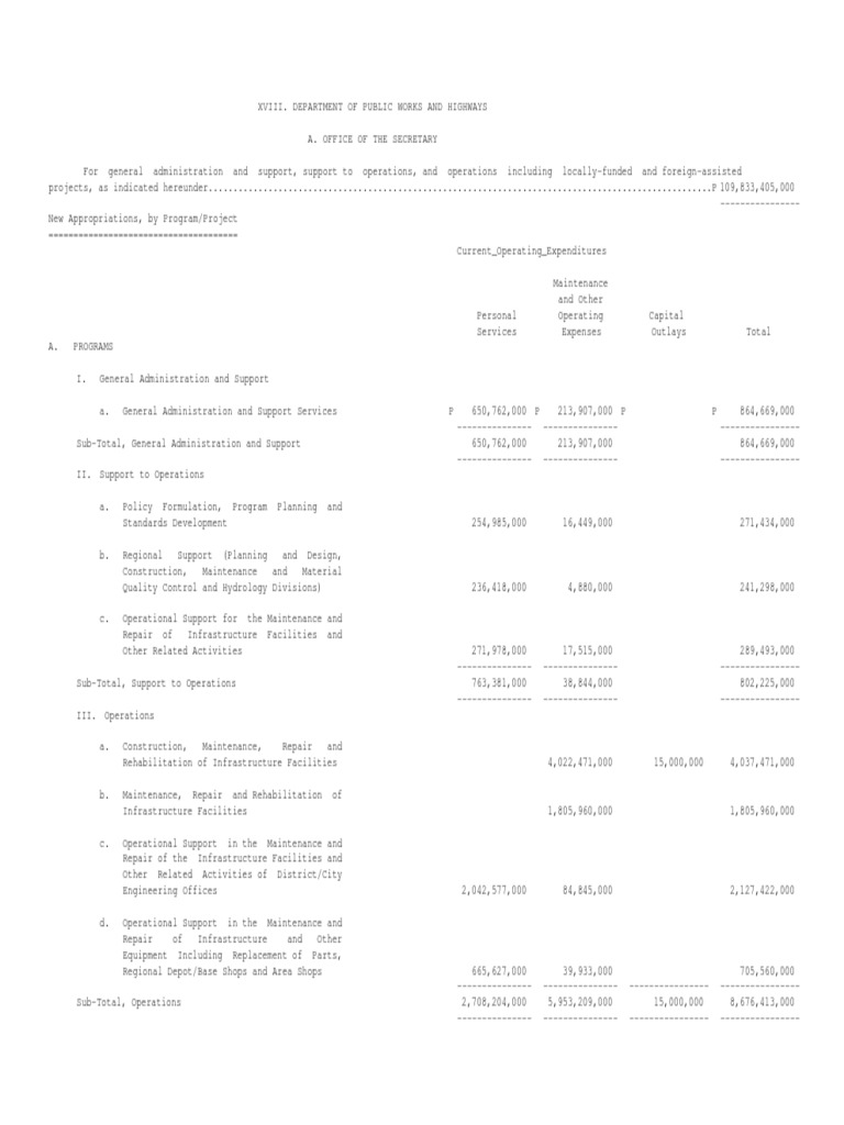DPWH | PDF | Road Infrastructure | Transport Infrastructure