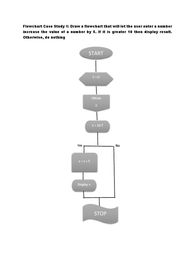 Flowchart | PDF | Computer Programming | Areas Of Computer Science