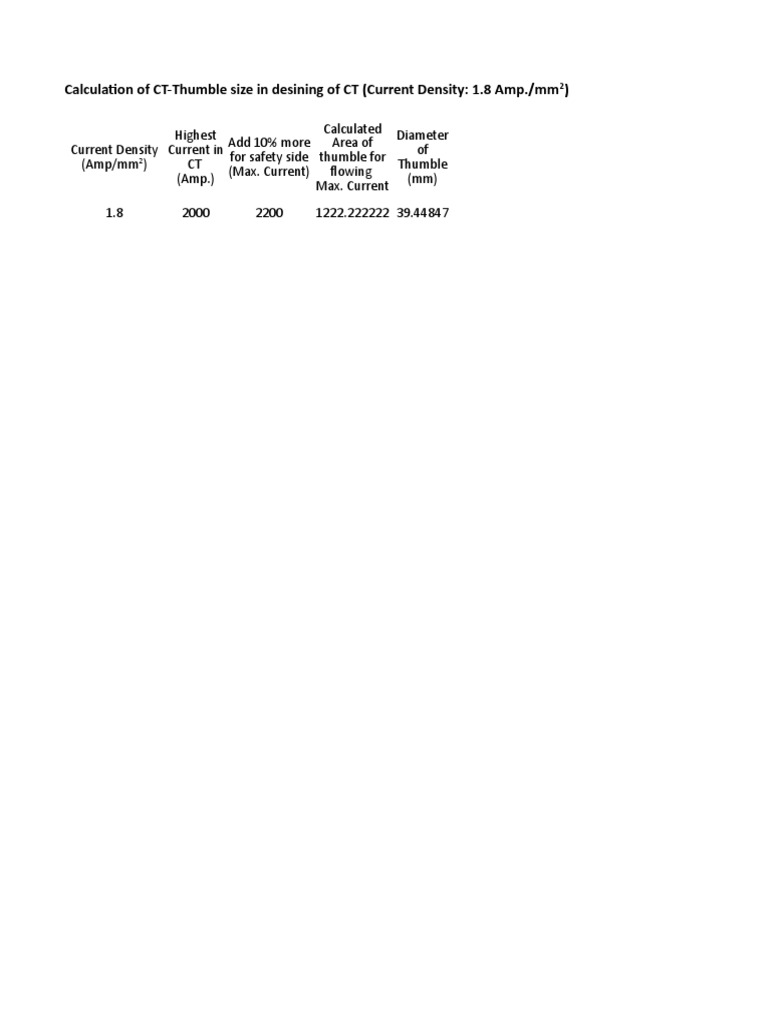 Calculation of CT-Thumble Size in Desining of CT (Current Density: 1.8 ...