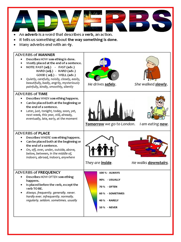Adverbs of Manner Time Place and Frequency Grammar Guides 53409 | PDF ...