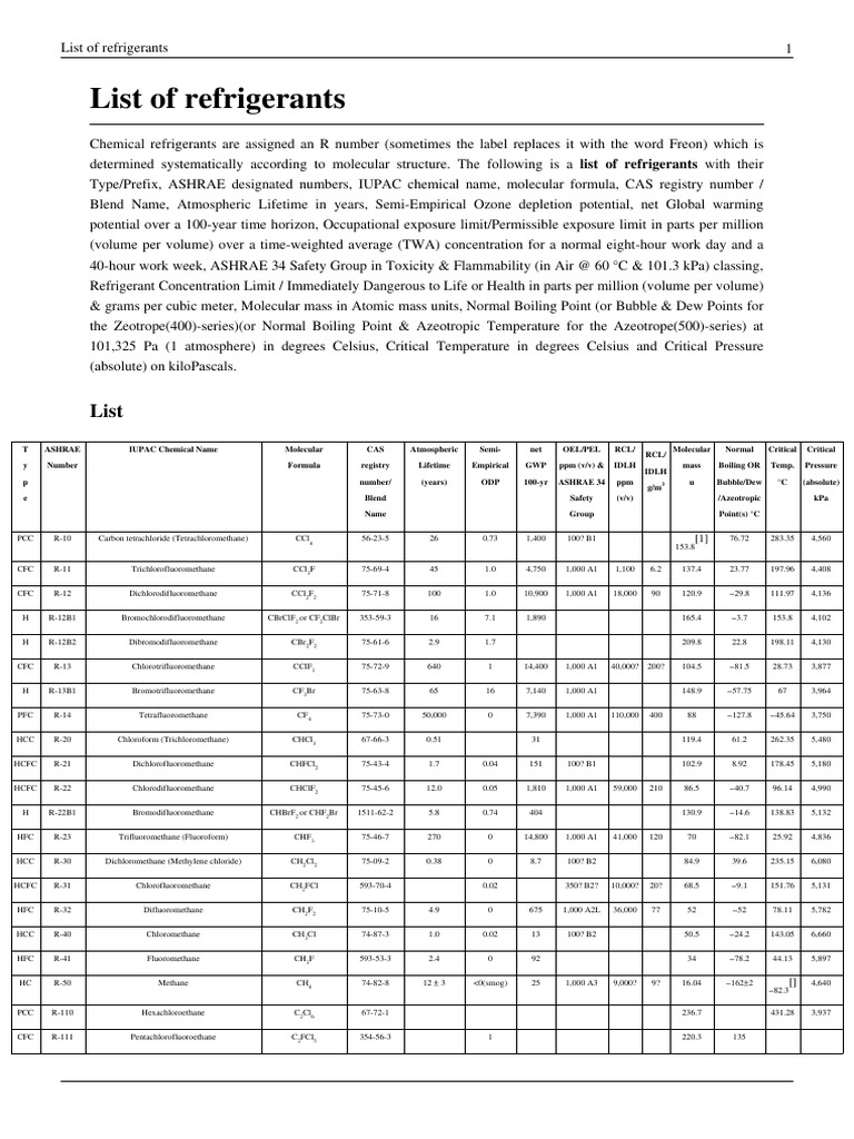 Comprehensive Refrigerant List | PDF | Gases | Materials