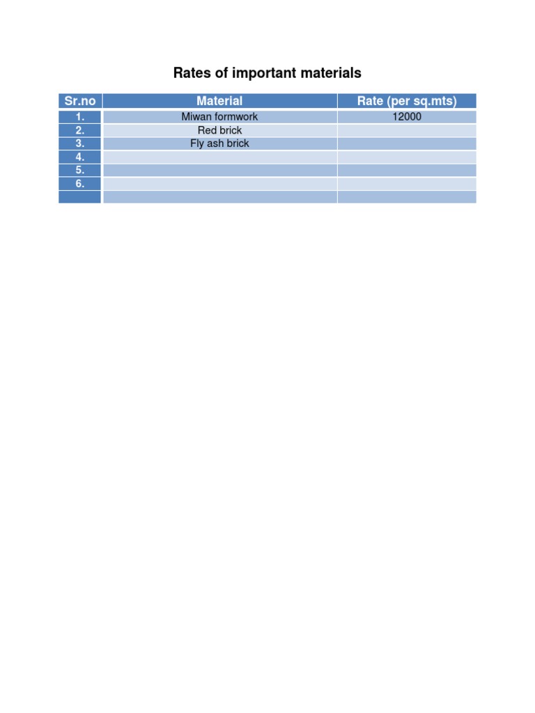 Rates of Important Materials | PDF | Building Materials | Building ...