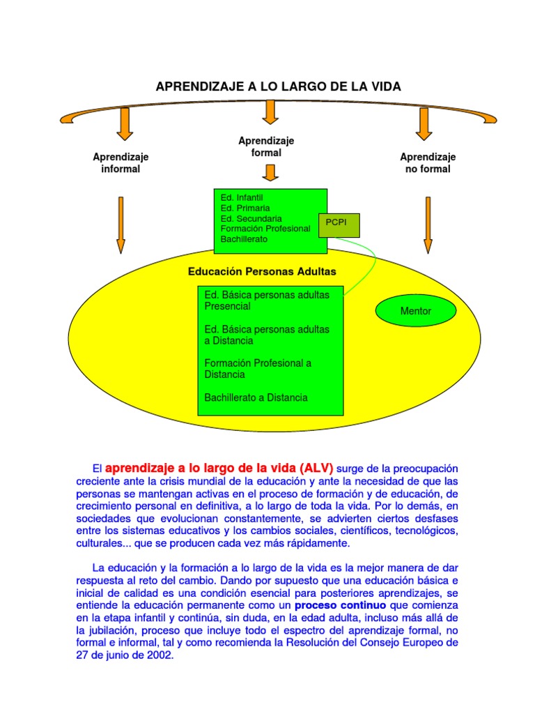 Aprendizaje A Lo Largo de La Vida | PDF | El aprendizaje permanente | Educación Secundaria