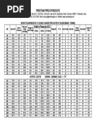 BSP Thread Chart | PDF | Building Materials | Mechanical Engineering