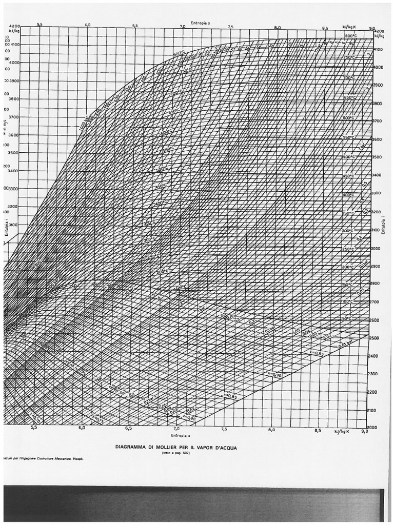 Printable Mollier Diagram: Mollier Diagram Calculator – KCWDH
