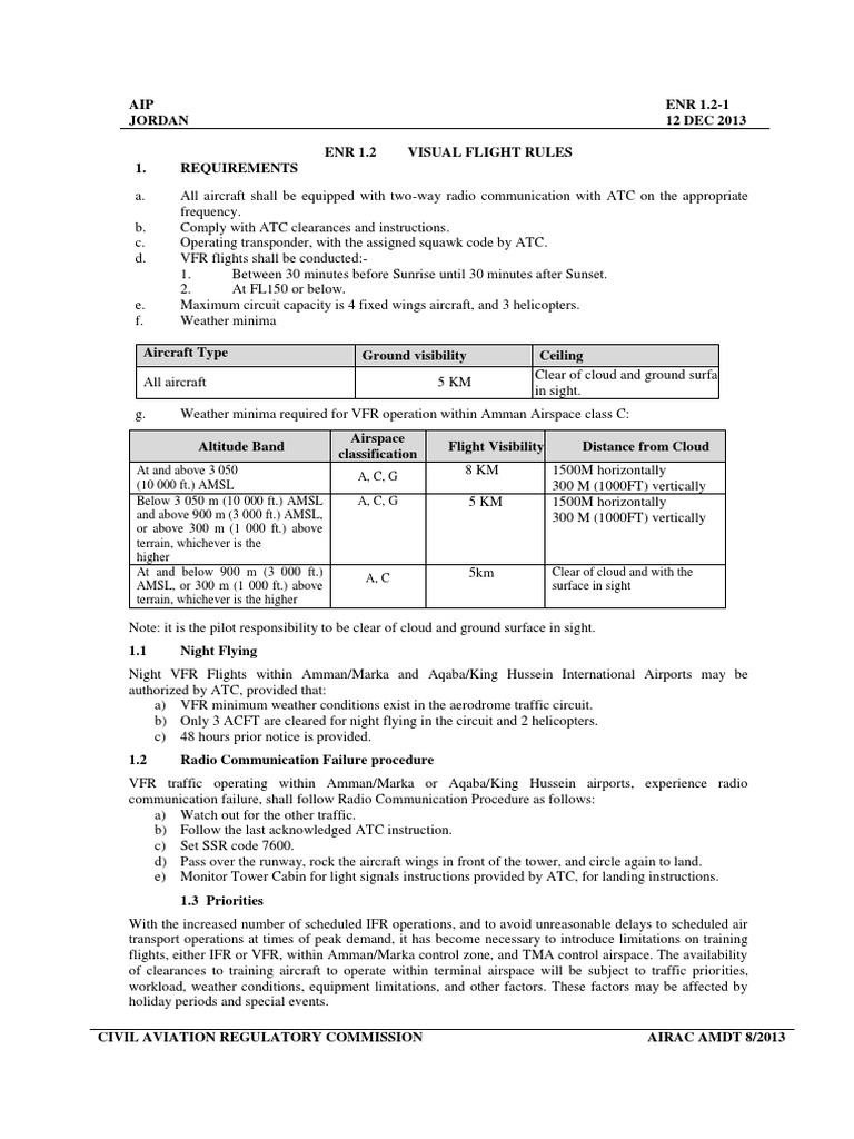 025231ENR 1.2 Visual Flight Rules | Visual Flight Rules | Air Traffic ...