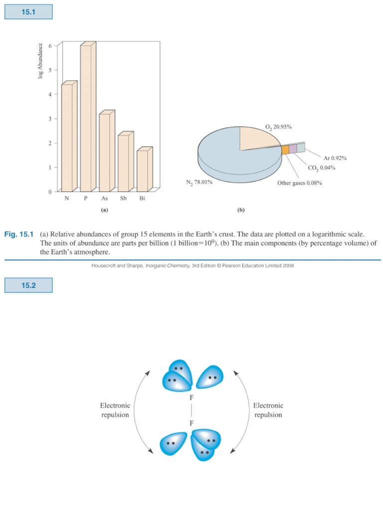 Chap15 (Housecroft) | PDF