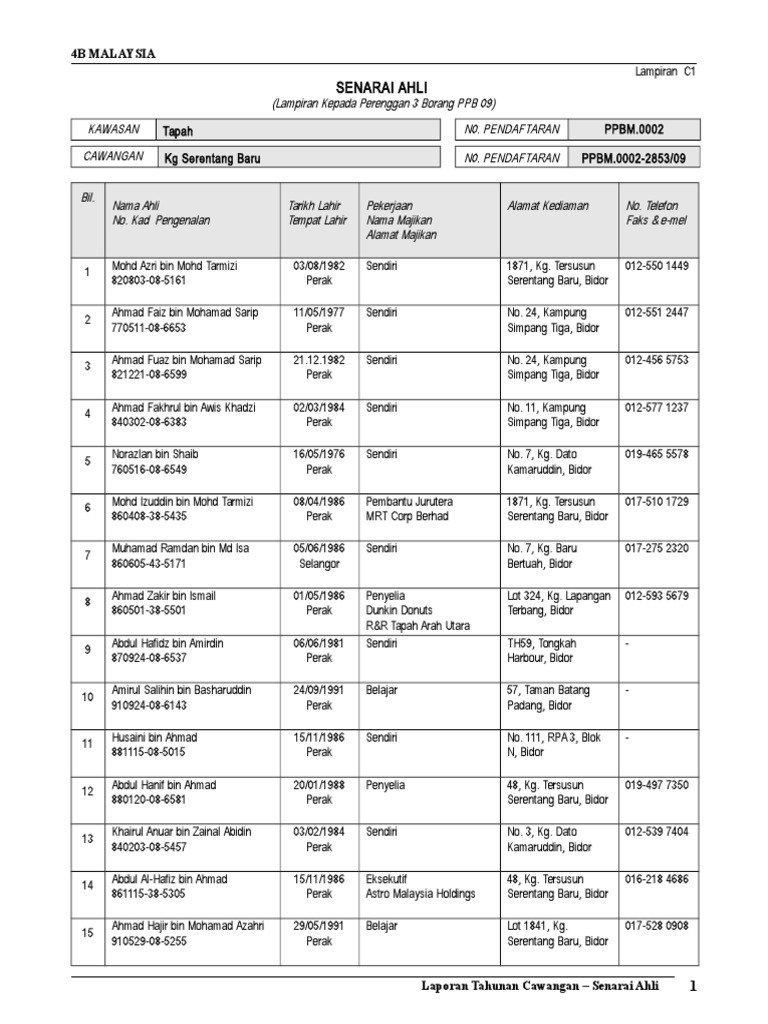 Lampiran c1 Senarai Ahli (Untuk PPB 09) | PDF