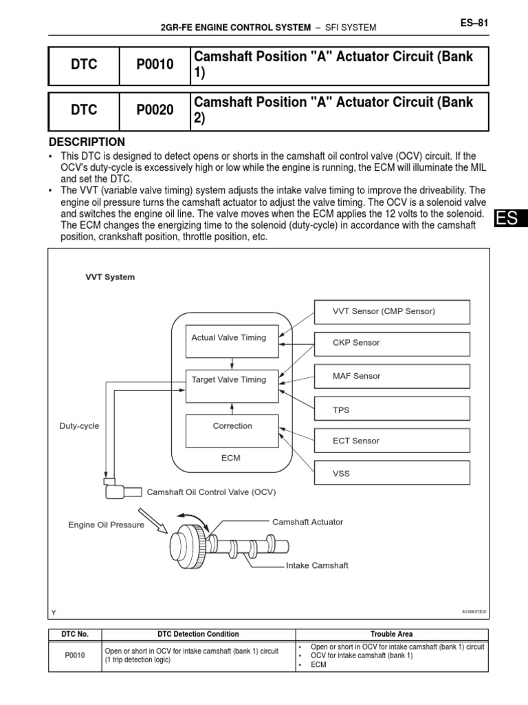 Ocv | PDF | Internal Combustion Engine | Engine Technology