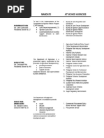 Philippine Executive Departments 2025 | PDF | Economies | Philippines