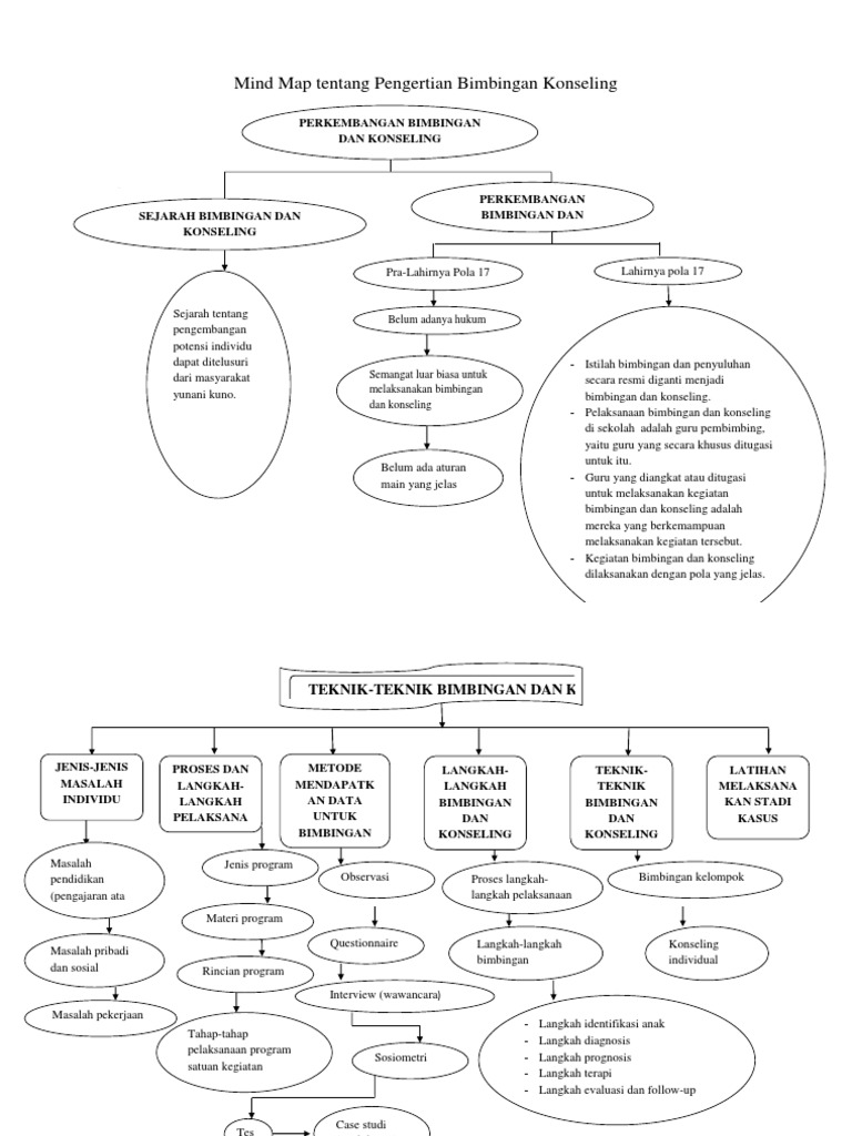 Mind Mapping BK | PDF