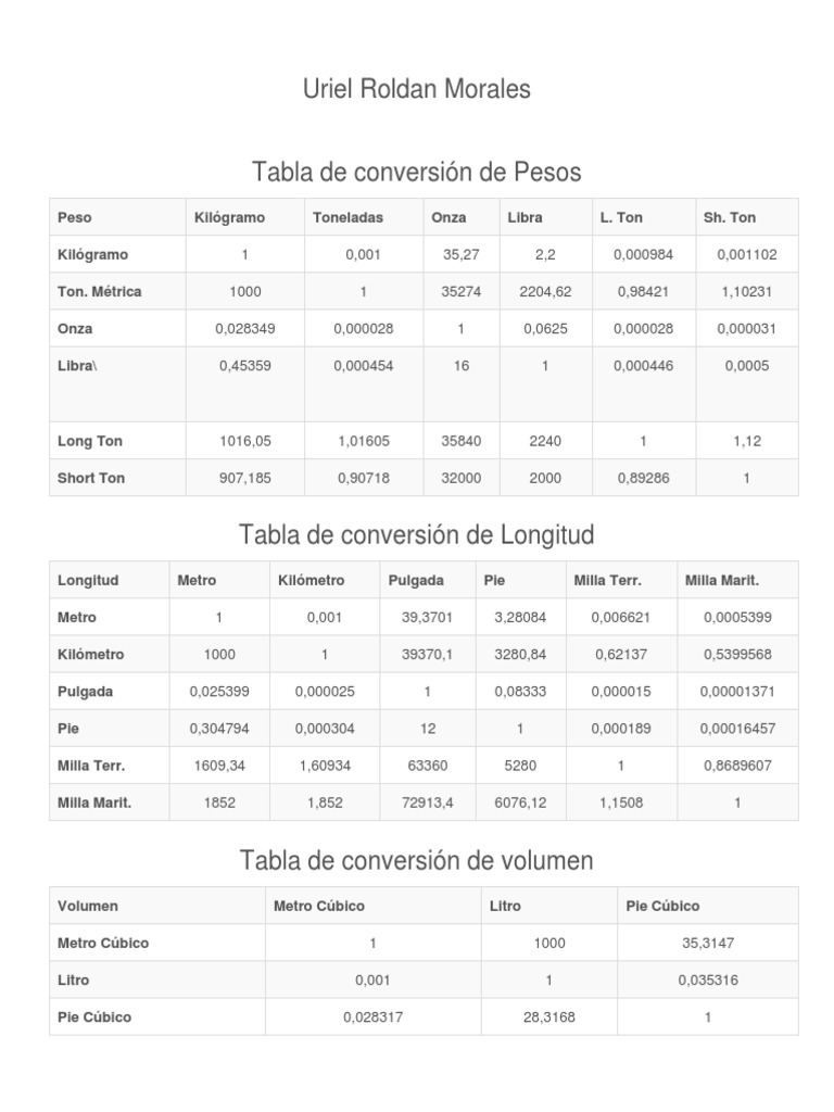 Tabla de Conversión de Pesos | PDF | Volumen | Longitud