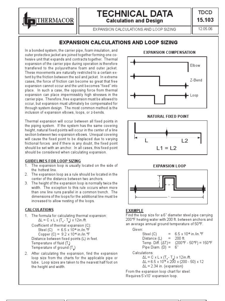 Expansion Loop Calculation | Thermal Expansion | Pipe (Fluid Conveyance)