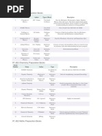 Python CSIP Worksheet for Class XII | PDF | Python (Programming ...