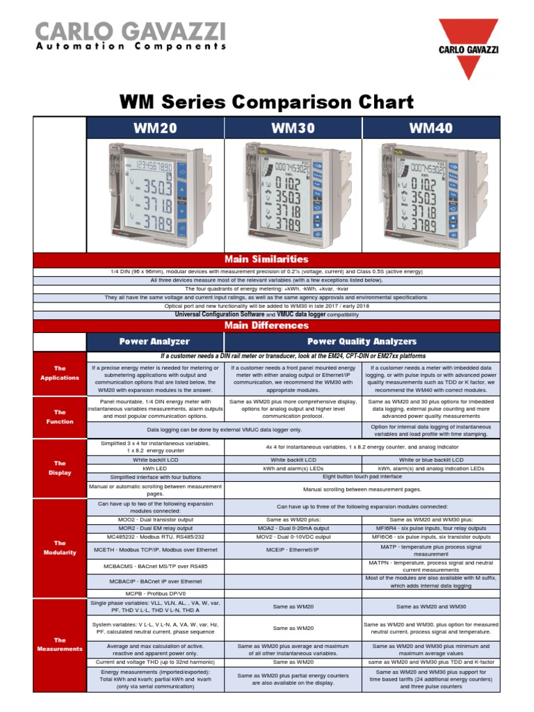 Comparison Chart WM20 WM30 WM40 | PDF | Ac Power | Electronics
