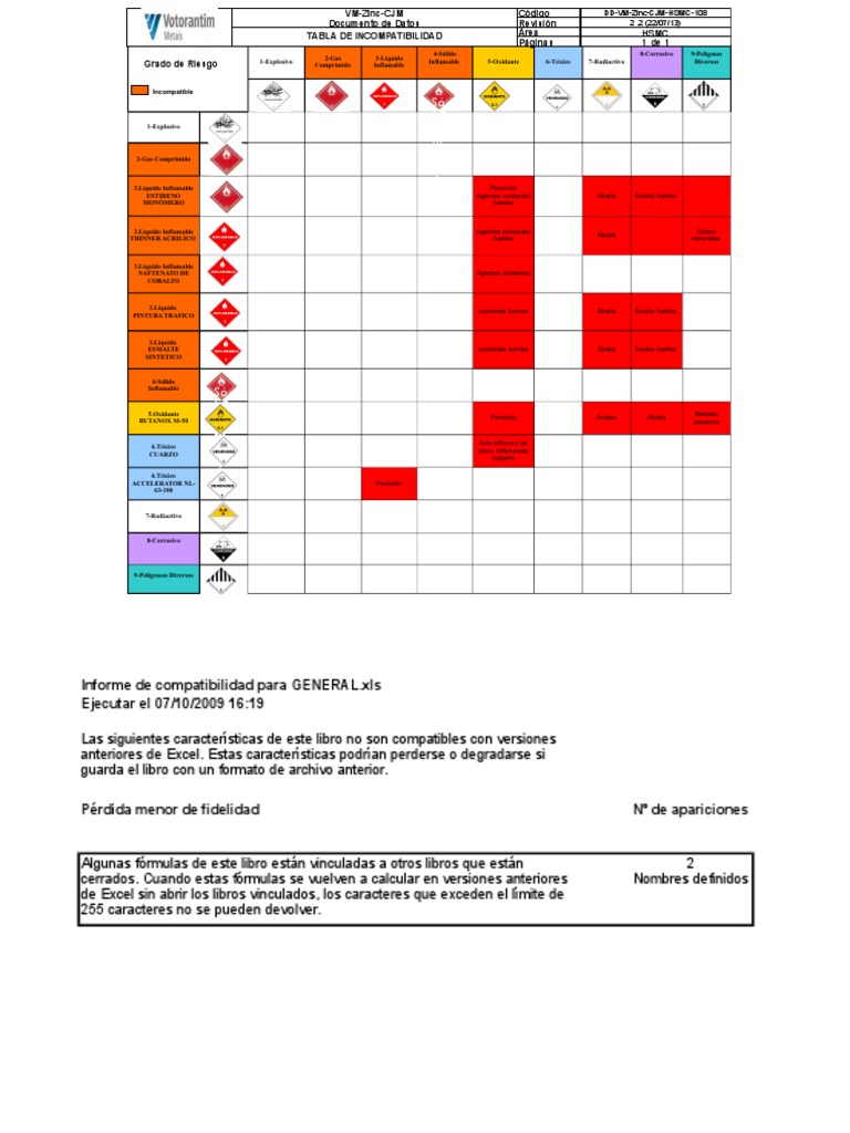 Tabla de Compatibilidad de Sustancias Quimicas Peligrosas | Pintura acrilica | Átomos