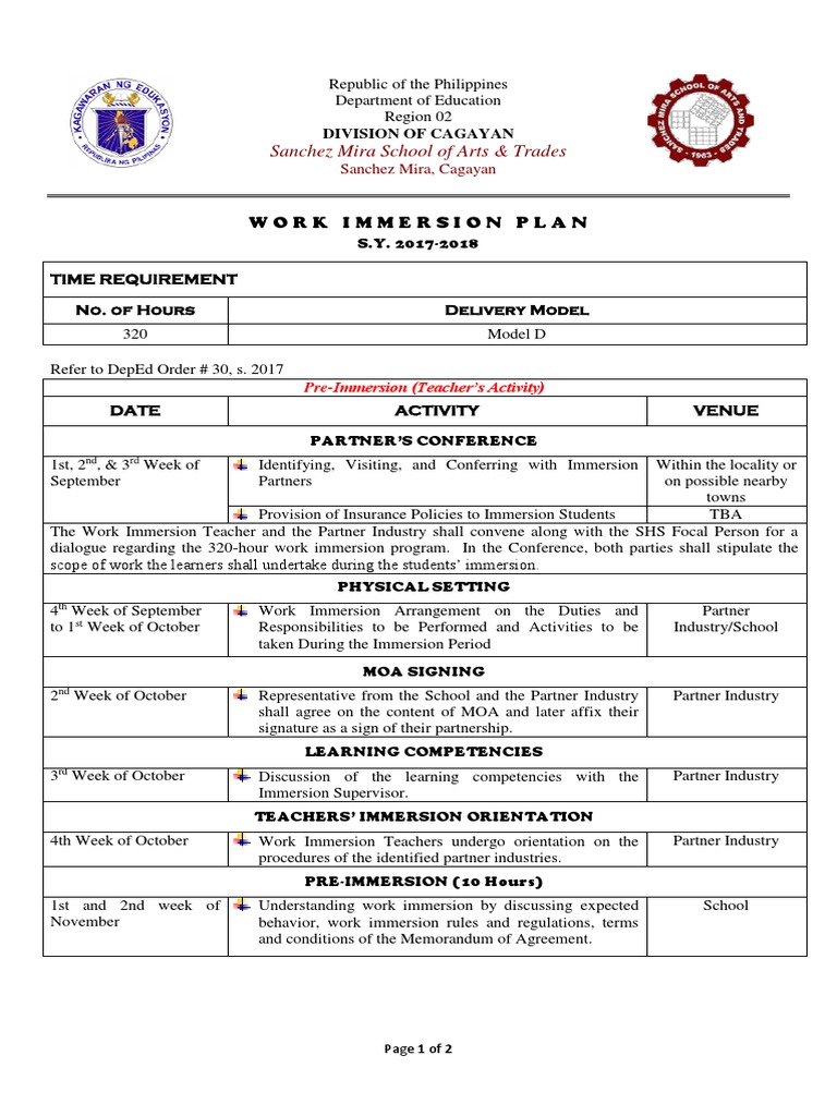 Work Immersion Plan | Download Free PDF | Business Process | Teachers
