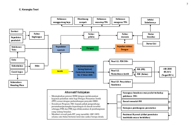 Flowchart Baru 29 Des 2015-1 | PDF
