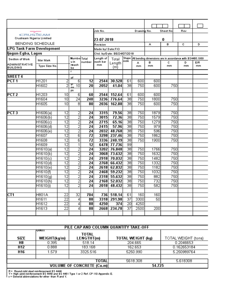 Pile Cap and Column Rebar Schedule | PDF | Building Engineering ...