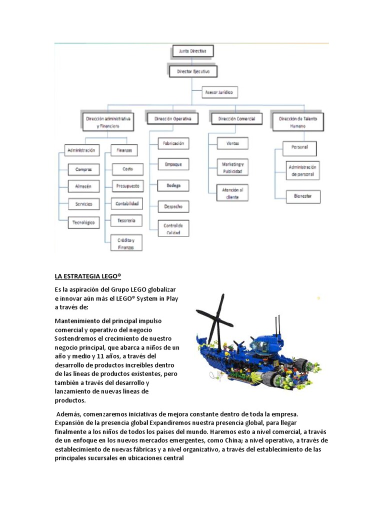 Estructura Organizacional Lego | PDF