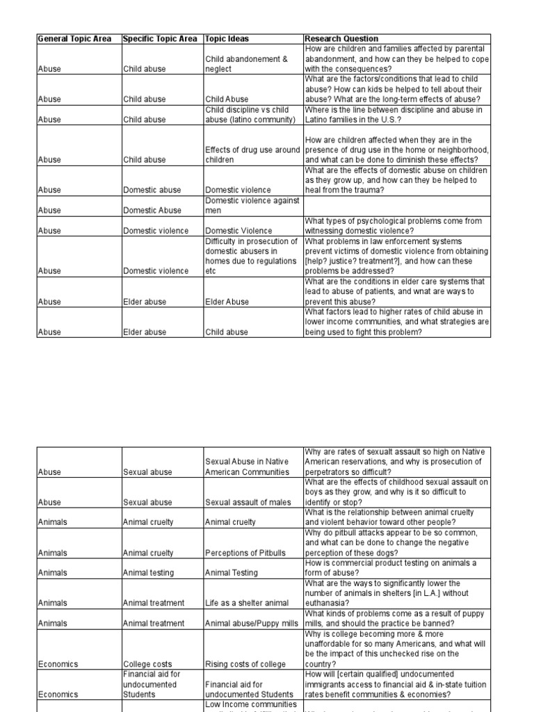2015 Senior Thesis Topics | PDF | Child Abuse | Domestic Violence