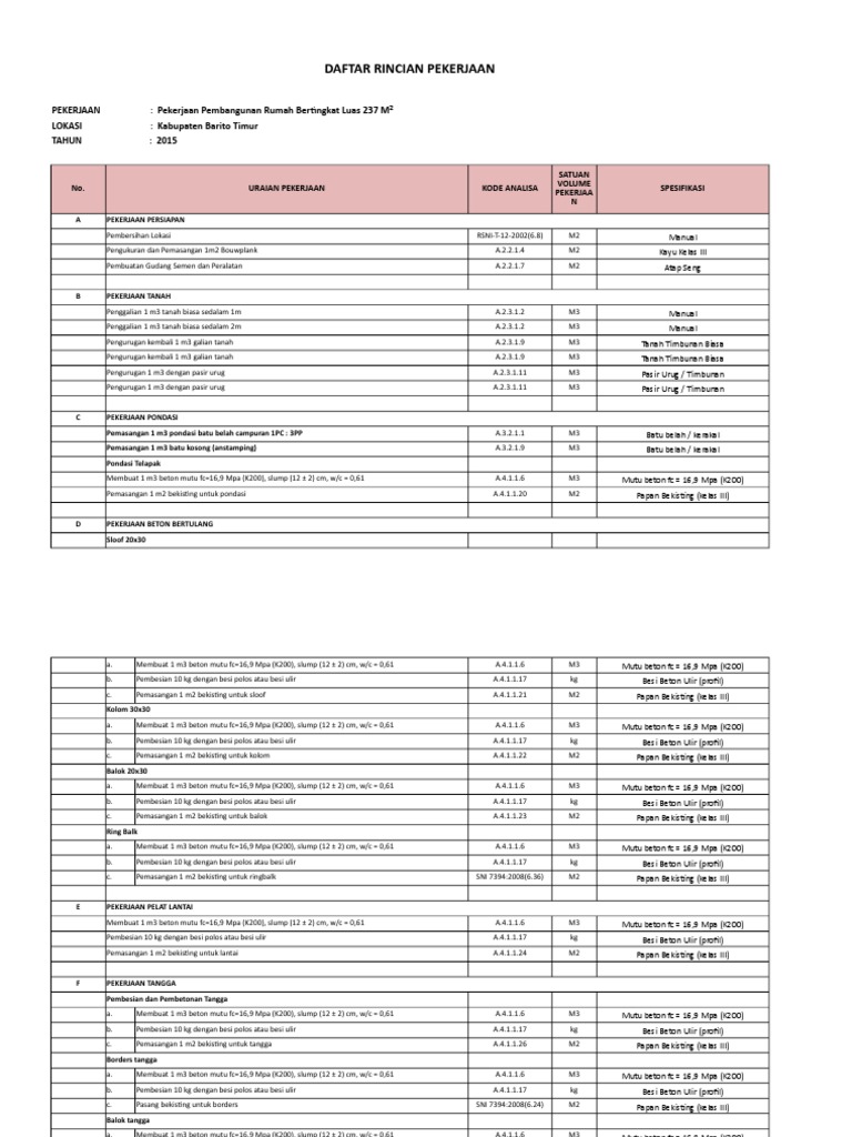 Rab - Daftar Rincian Pekerjaan Andre - Done !!sebelum Konsul | PDF
