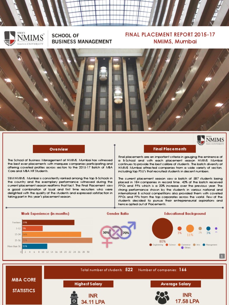 Nmims SBM Mumbai Final Placement Report 2017 PDF | PDF | Jp Morgan Chase | Master Of Business ...