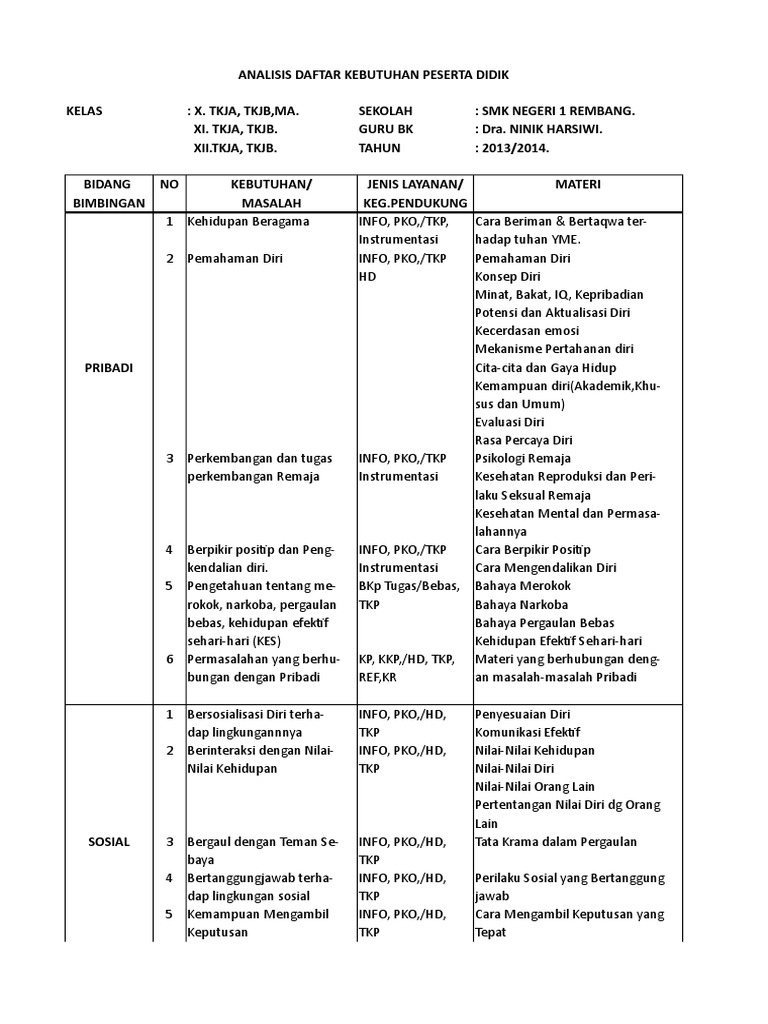 Kumpulan Form Kosong | PDF