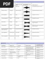 Scut Sheet | PDF